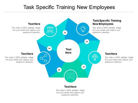 Task Specific Training New Employees Ppt Powerpoint Presentation Pictures S