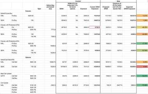 New Margin Framework Sample Calculations F O Trading Q A By Zerodha All Your Queries On
