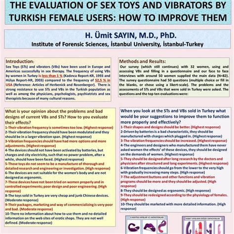 Evaluation Of Sex Toys And Vibrators By The Turkish Female Users How