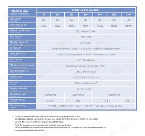 ĐÈn Pha Led Apollo