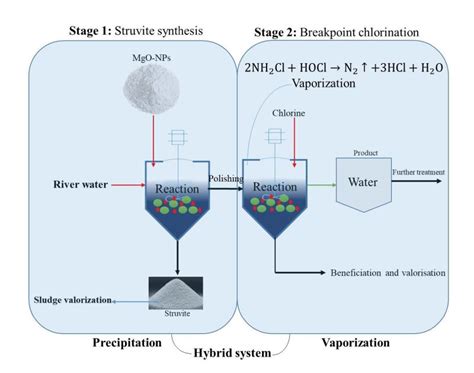 Advances In Environmental Technology Aet Journal On Linkedin Aet