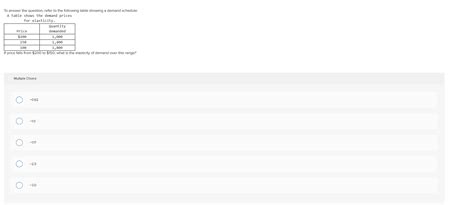 High Quality Solution Suppose That The Firms Only Variable Input Is Labor