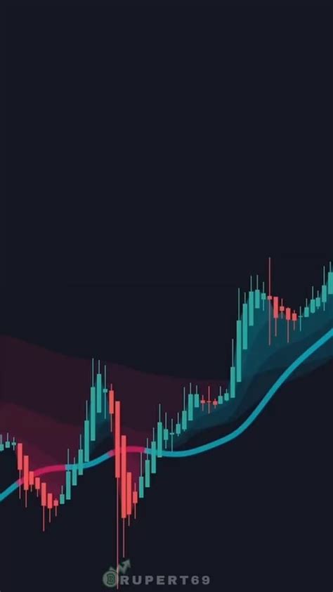 Best Trading View Indicator Mercado De Ações Gráficos Financeiros Análise Técnica