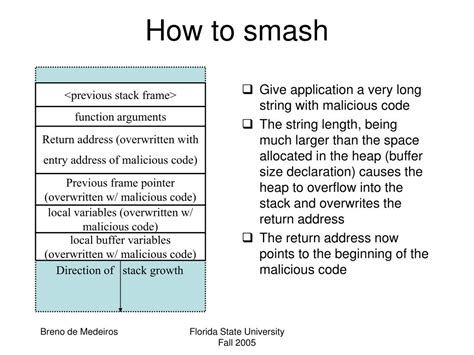 Ppt Buffer Overflow And Stack Smashing Attacks Powerpoint