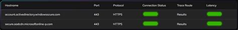 network directory and authentication general multi factor