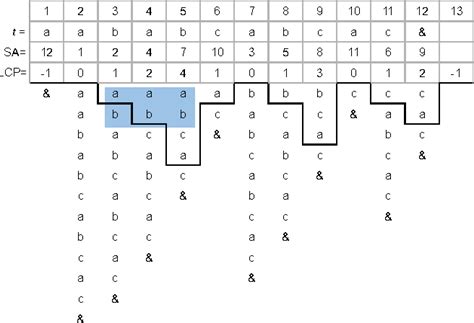 Variable Width Encoding Semantic Scholar