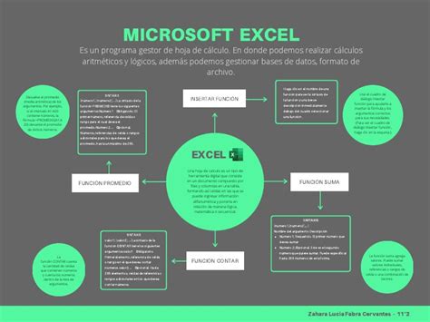 Mapa Conceptual Excel Pdf Hoja De Cálculo Microsoft Excel