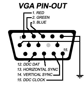 All Pinout Vga Pin Out