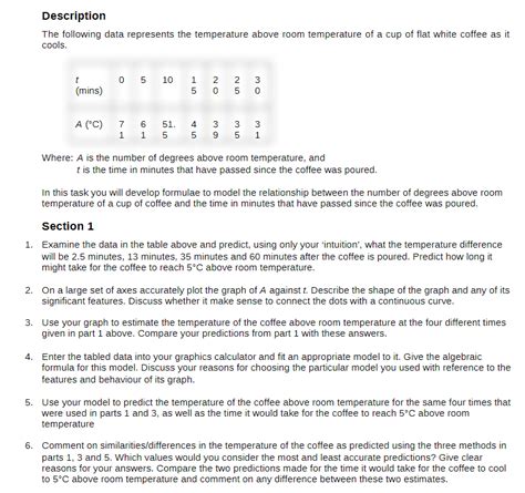 Description The Following Data Represents The StudyX