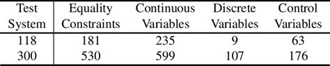 table i from reactive power optimization for loss reduction and voltage