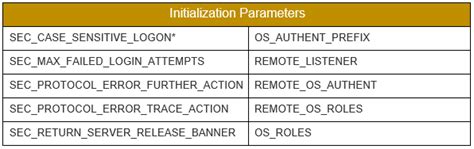 Quick Win 1 For Oracle Database Security Spinnaker Support