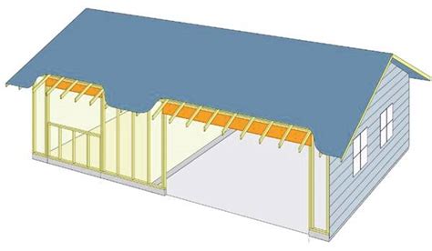 Beam Size Calculator Ensuring Structural Integrity