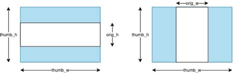 Padding Thumbnails To Fix Aspect Ratio Gigi Labs