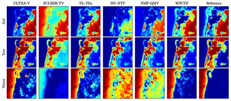 Remote Sensing Free Full Text Weighted Group Sparsity Constrained Tensor Factorization For
