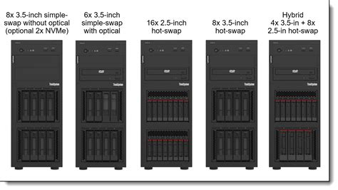 Lenovo Thinksystem St250 V3 Server Product Guide Lenovo Press