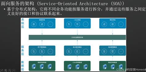 软件架构的发展历程——从早期的单体架构到如今的云原生与智能架构 Ew帮帮网