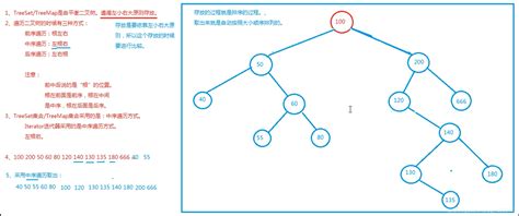 Java内置的数据结构详解java内置 Jdk 数据结构 Csdn博客 Java内置的数据结构详解java内置 Jdk 数据结构 Csdn博客