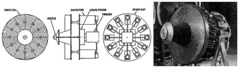 Pulsed Inductive Thruster Developed At Trw 25 Download Scientific