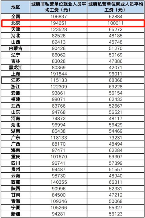 平均薪酬的生活水平如何公务员也要加班工作强度和互联网大厂接轨 上游新闻汇聚向上的力量
