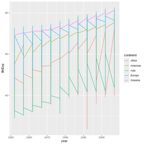 Ucl Cliniciancoders R For Reproducible Scientific Analysis Creating Publication Quality