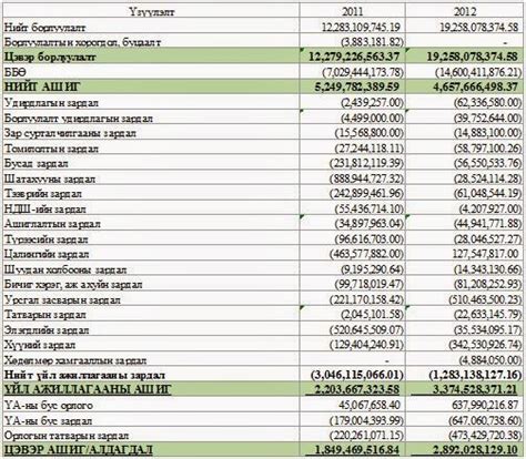 Sharing With Others Санхүүгийн бус мэргэжилтэй хүмүүст санхүүгийн анхан шатны ойлголт өгөх нь