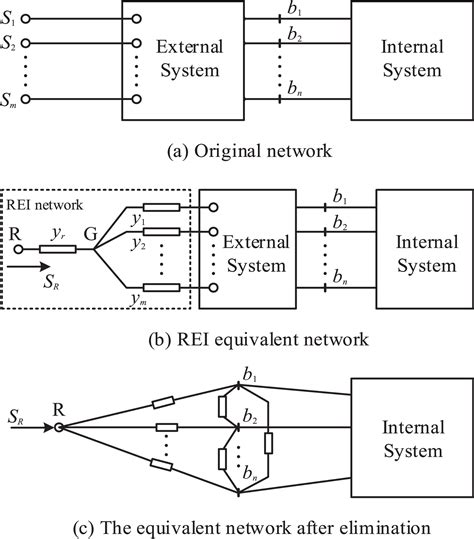 Partition Decoupling Model And Method In Power Distribution Network