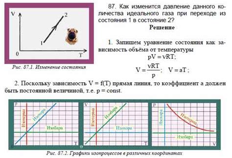 Как изменится давление данного количества идеального газа при переходе из состояния 1 в