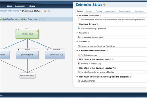 Introduction To Decision Modeling Notation Dmn