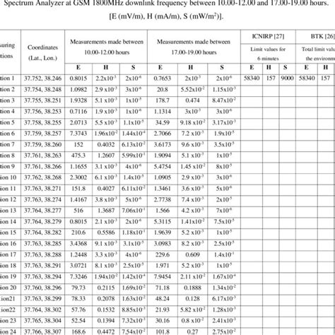 aaronia spectran hf 60105 v4 portable spectrum analyzer and a laptop download scientific