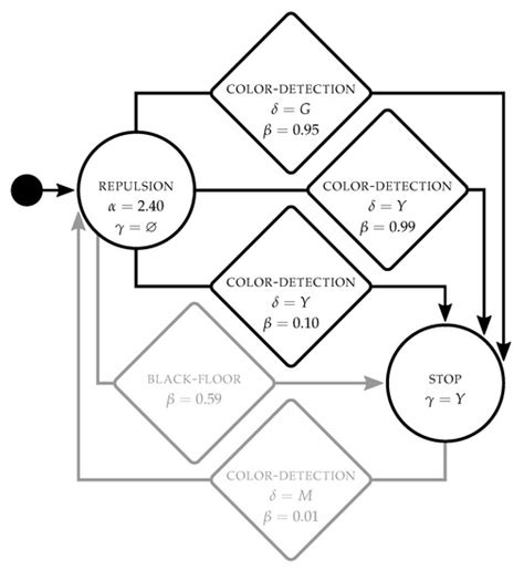 Applied Sciences Special Issue Multi Robot Systems Challenges Trends And Applications