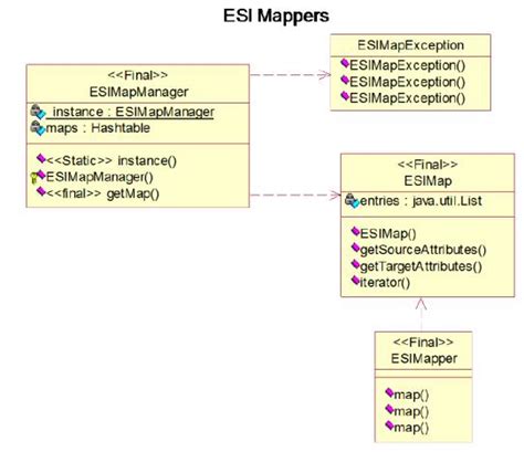 Mapper Classes
