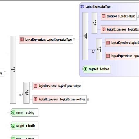Xml Schema For Constraintsql Language Download Scientific Diagram