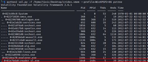 Analysing Volatility Memory Dump 6 Easy Steps Golinuxcloud