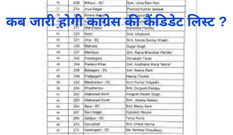 Rajasthan Election 2023rajasthan Election 2023 Dateकब जारी होगी