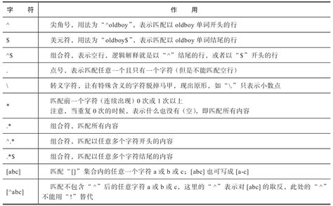 第11章 Linux正则表达式与三剑客知识应用实践linux Rm 正则表达式 Csdn博客