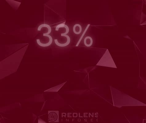 Redlens Infosec On Linkedin Datasecurity Cybersecurity Informationsecurity
