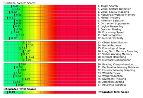 Post Concussion Memory Loss Recovery Stories And Faqs Cognitive Fx