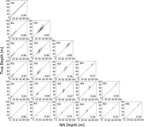 Correlation Between The True Layer Boundary Depth And The Predicted