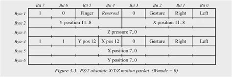 Implementing A Low Cost Bluetooth Touchpad Gaowan Liang S Blog