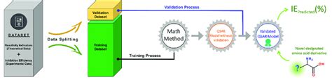 illustration of qsar modeling steps download scientific diagram