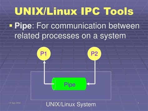 Ppt Operating Systems Powerpoint Presentation Free Download Id3989982