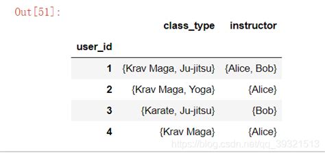 Dfgroupby‘userid‘aggsetdfgroupagg Csdn博客