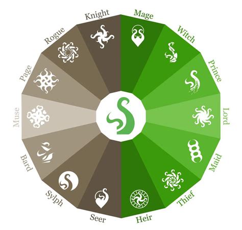 Classpect Analysis Wiki Homestuck And Hiveswap Amino