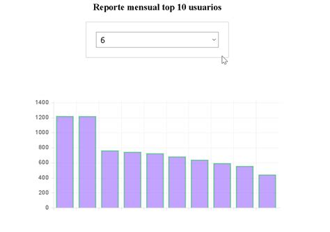 Php Add Labels Dynamically In Charts Js Stack Overflow