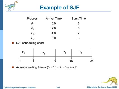 Ch5 Cpu Scheduling Ppt