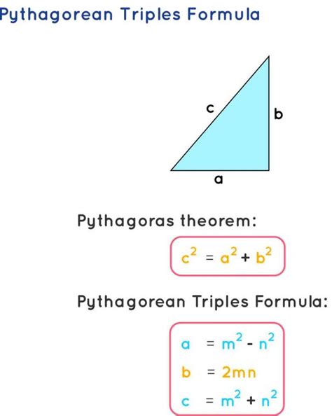 Pythagorean Triples Formula