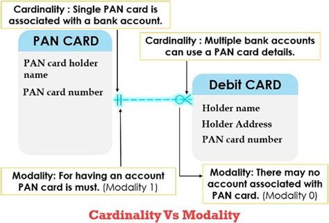 Difference Between Cardinality And Modality With Comparison Chart Tech Differences