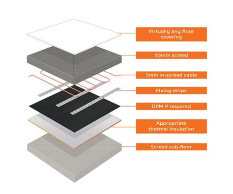 Floor Build Up Diagrams Heat Mat