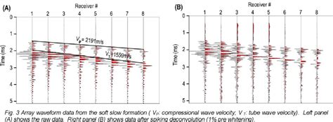 Figure 1 From Full Waveform Sonic Data From A Fast Formation Semantic Scholar