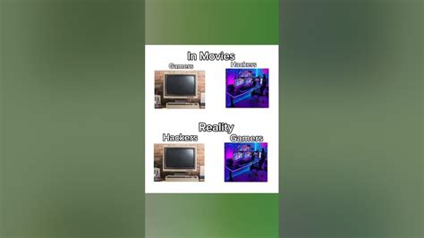 Gamers And Hackers In Reality Coding Tech Fyp Stort Programming